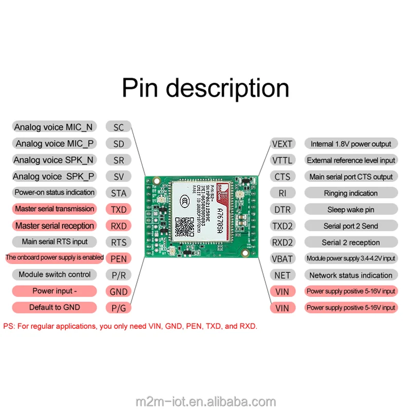 SIMCOM A7670SA-FASE A7670SA-LASE CAT1 Core Board Support Data GNSS ...