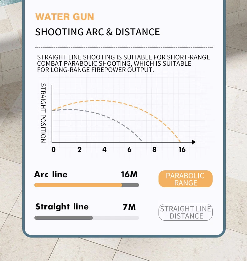 Huiye Super Soaker Electronic Water Gun Toy 2022 High Powered Water Gun ...