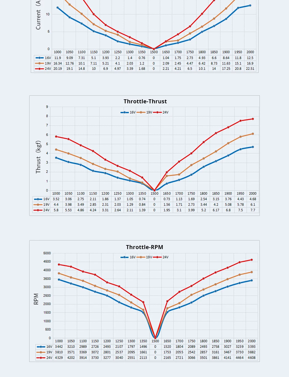 Rov Thruster Underwater Brushless Dc Motor Generator With Propeller For ...