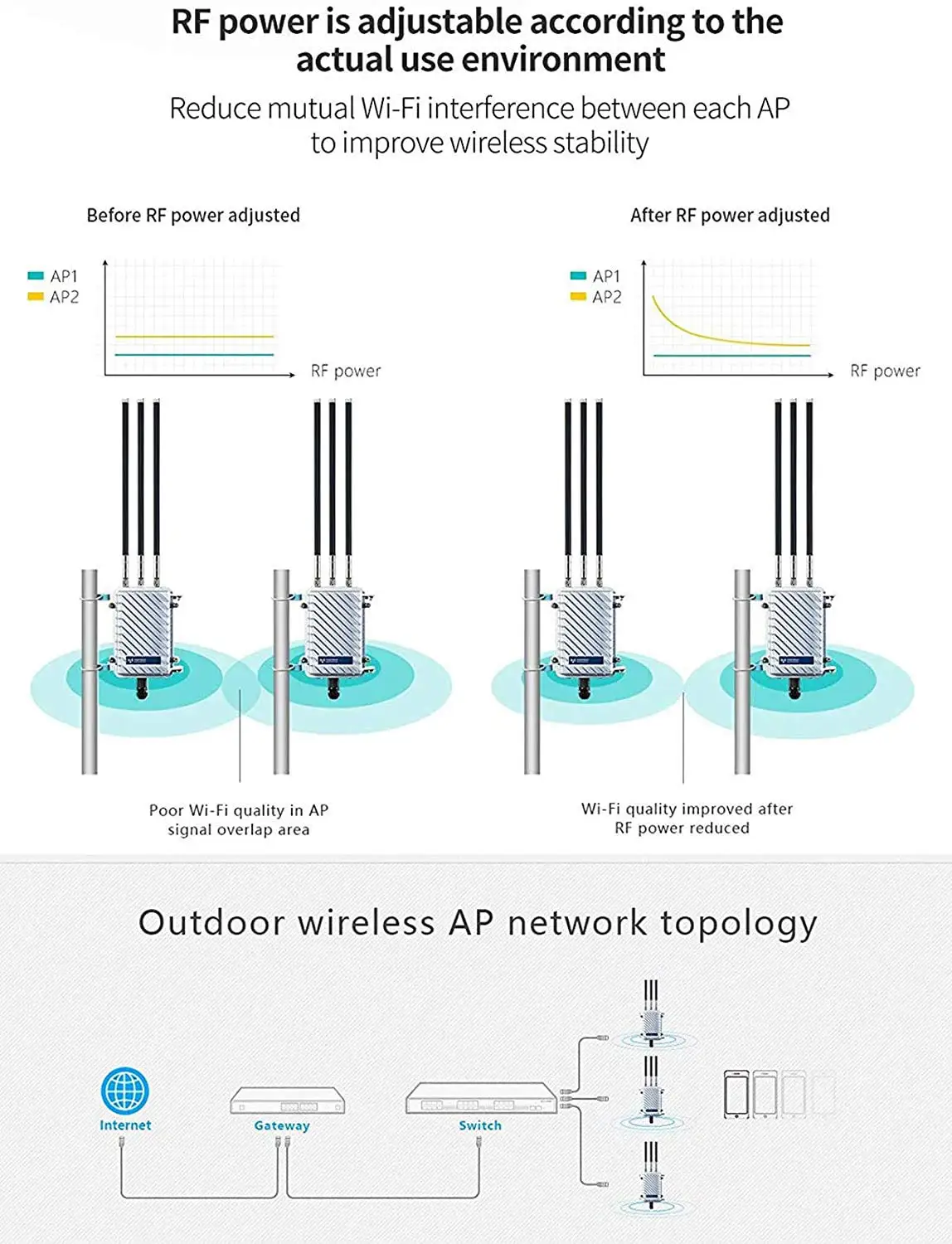 Oem Outdoor Long Range Wifi Coverage Industrial Wireless Ap Router 2.4g ...