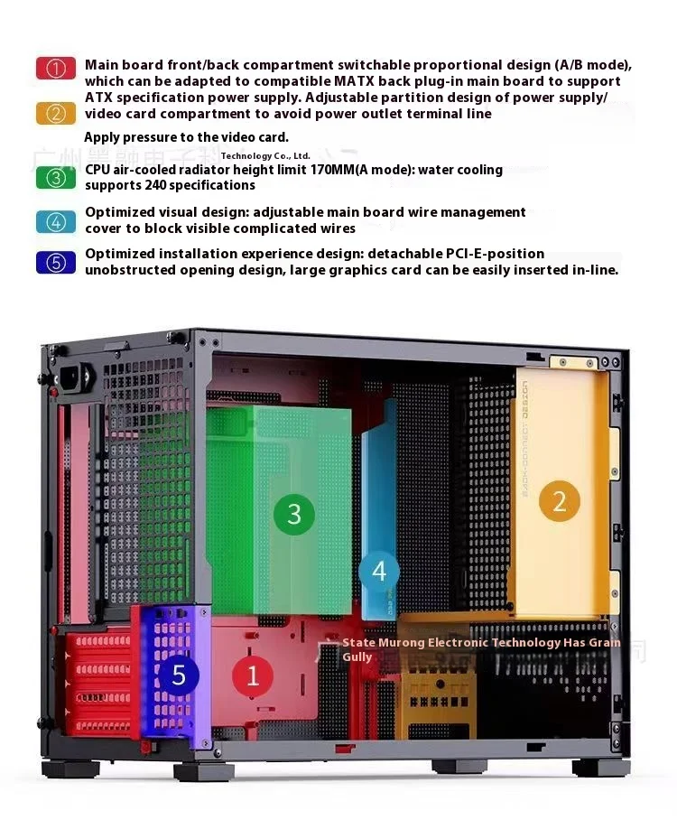 Jonsbo D32PRO Mid Tower Chassis - Microatx Support & Cooling