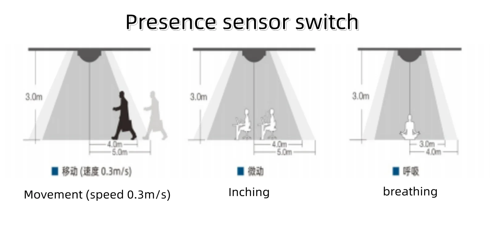 Ceiling 24g Mmwave Fw Human Presence Radar Sensor For Hotels