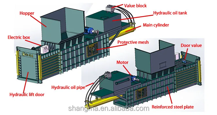 80 Ton Pressure Semi-Automatic Work Force Adjustable Carton Can ...