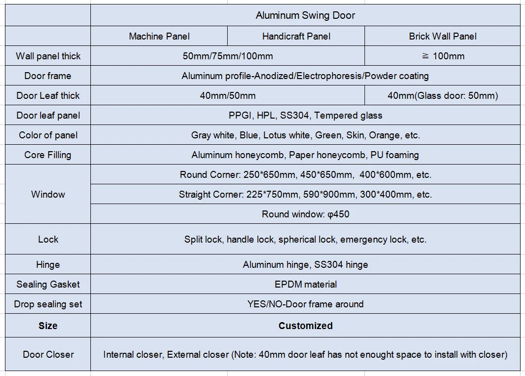 Gmp Standard Swing Type Hermetic Clean Room Flush Door Size And ...
