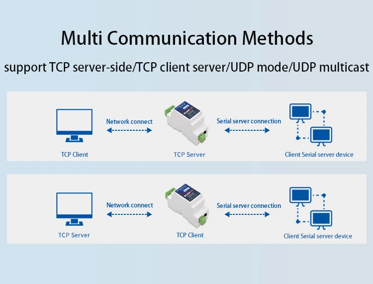 Modbus Rtu Tcp Gateway Industrial Serial To Ethernet Rs485 Jason ...