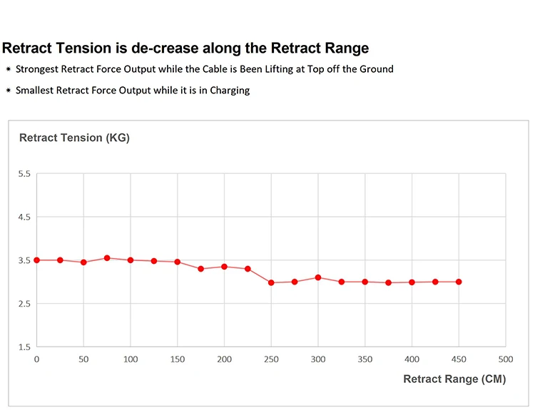 L2 7KW EV Charger Cable Management System Retractable Reel Spring ...