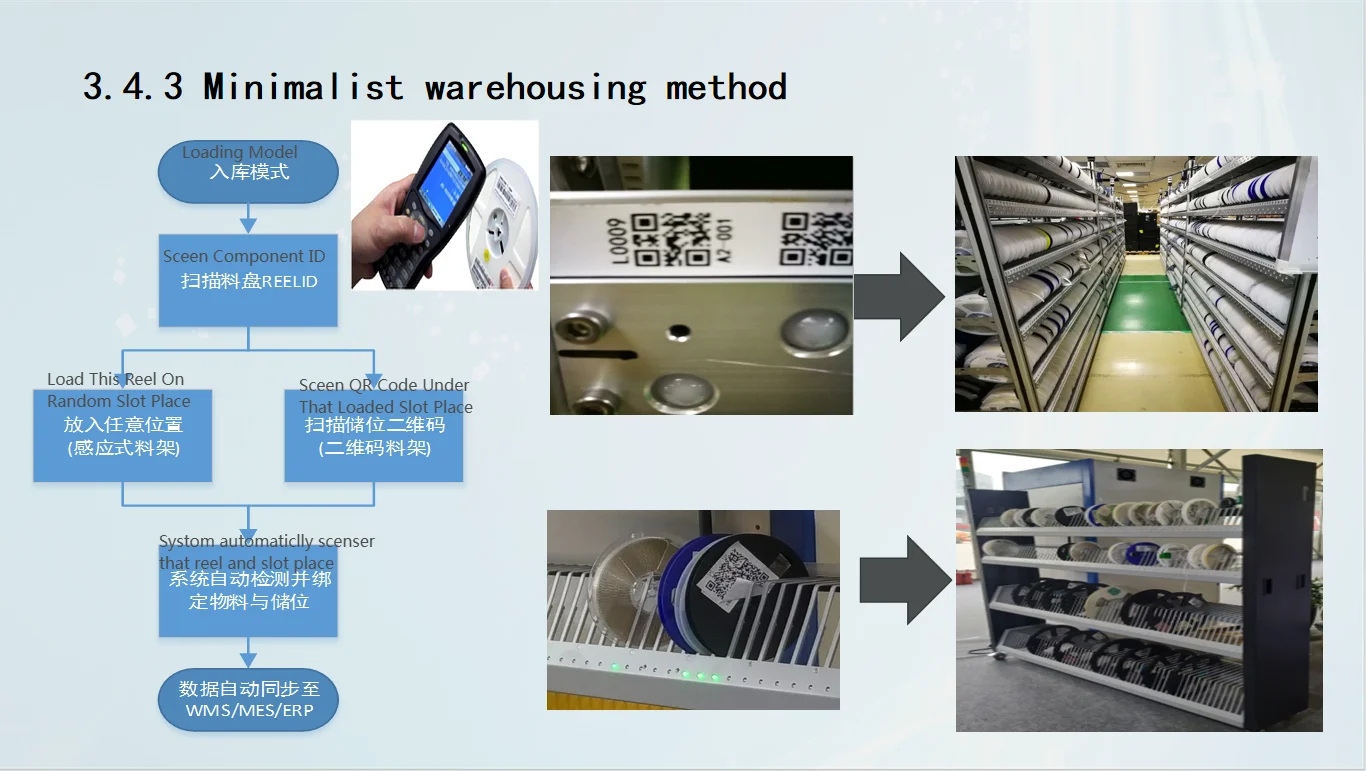 Intelligent Smt Reel Component Storage Rack Smt Smart Reel Rack - Buy ...