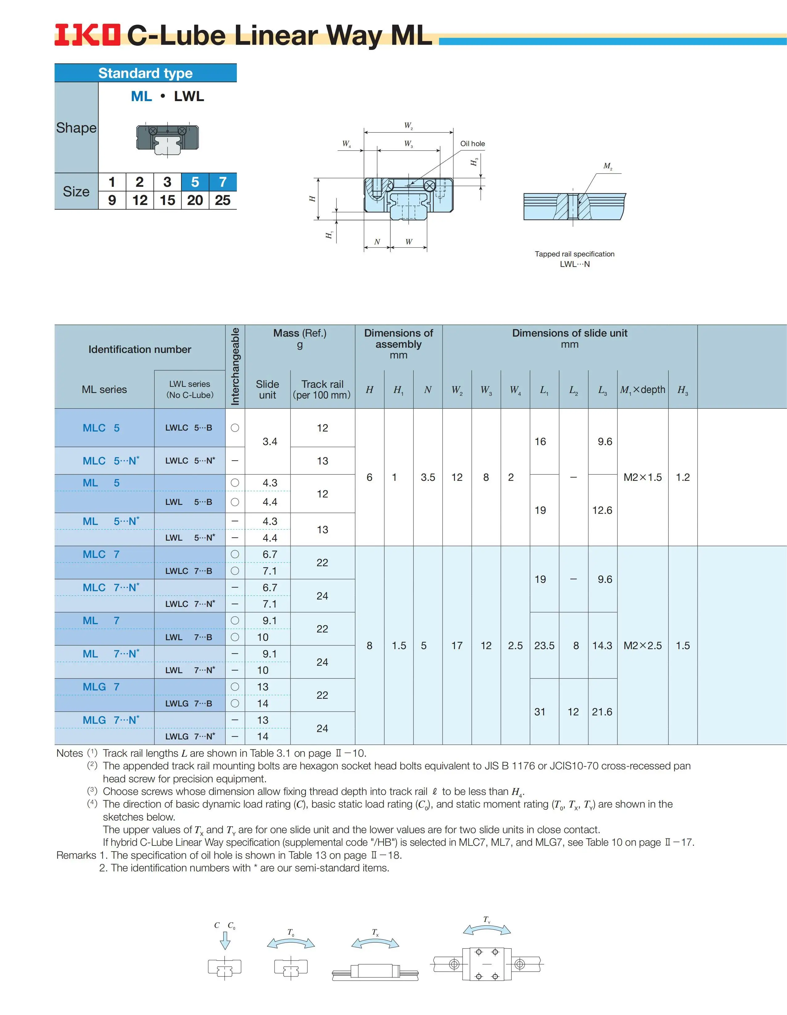 IKO 오리지널 방진 선형 가이드 레일 MLFC6 MLF10 MLF14 MLFG14 MLF18 MLF24 MLF30 MLF42 ...