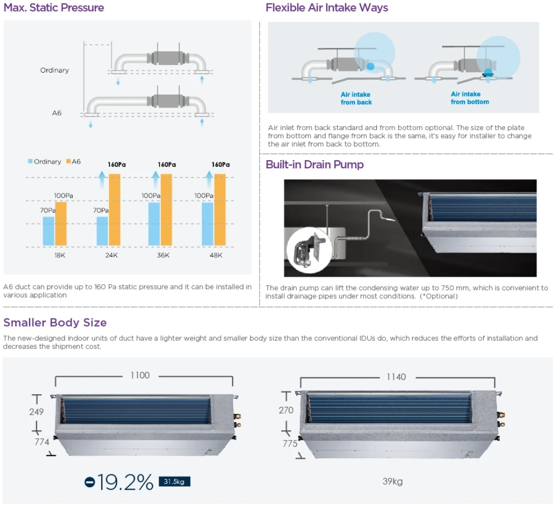 Midea Console Duct Cassette Wall Mounted Air Conditioner First-Class ...