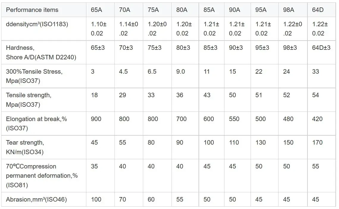 Tpu Pellet Raw Material 50a-98a Thermoplastic Polyurethane Tpu Resin ...