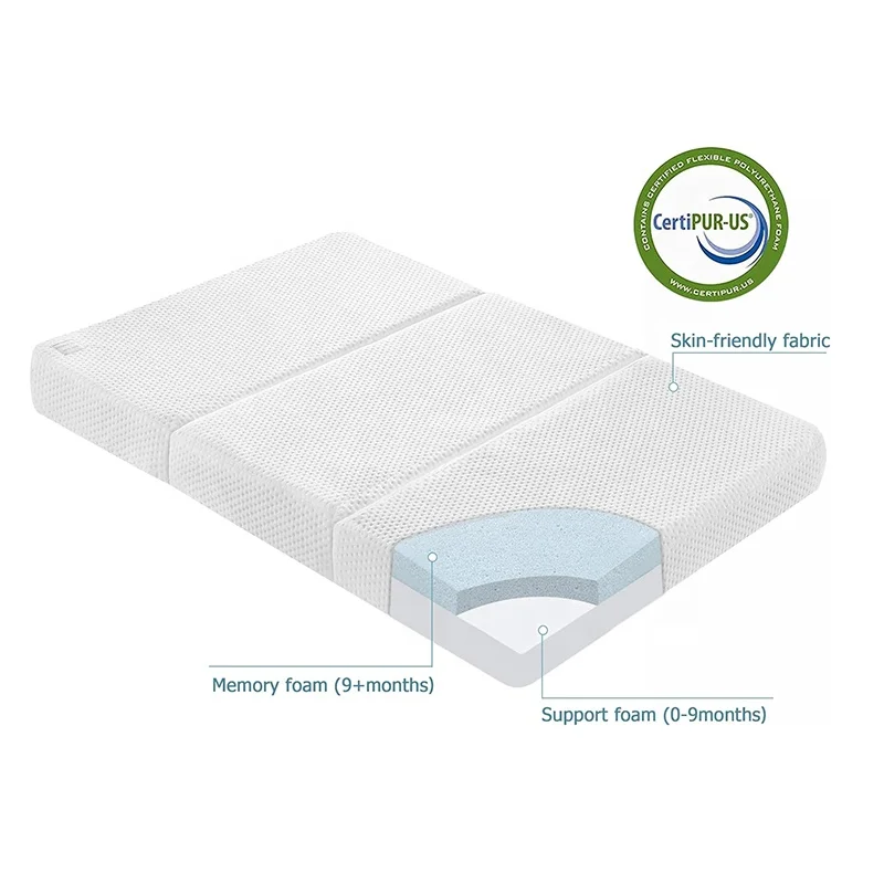 Custom Portable Mattress Crib Topper Foldable Toddler Pad Playard ...