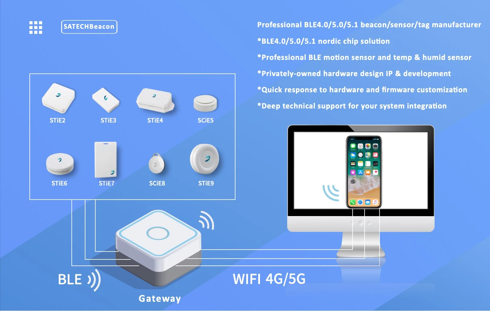 Scie9 Bluetooth 5.0 Temperature Humidity Sensor Beacon Tag