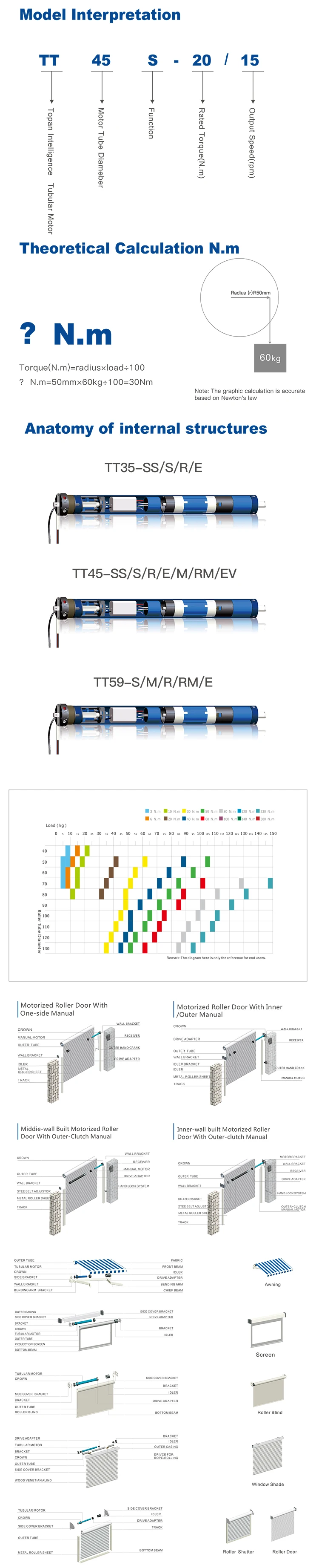 Turtech 35mm Quiet Tubular Motor - 10nm for Rolling Shutter