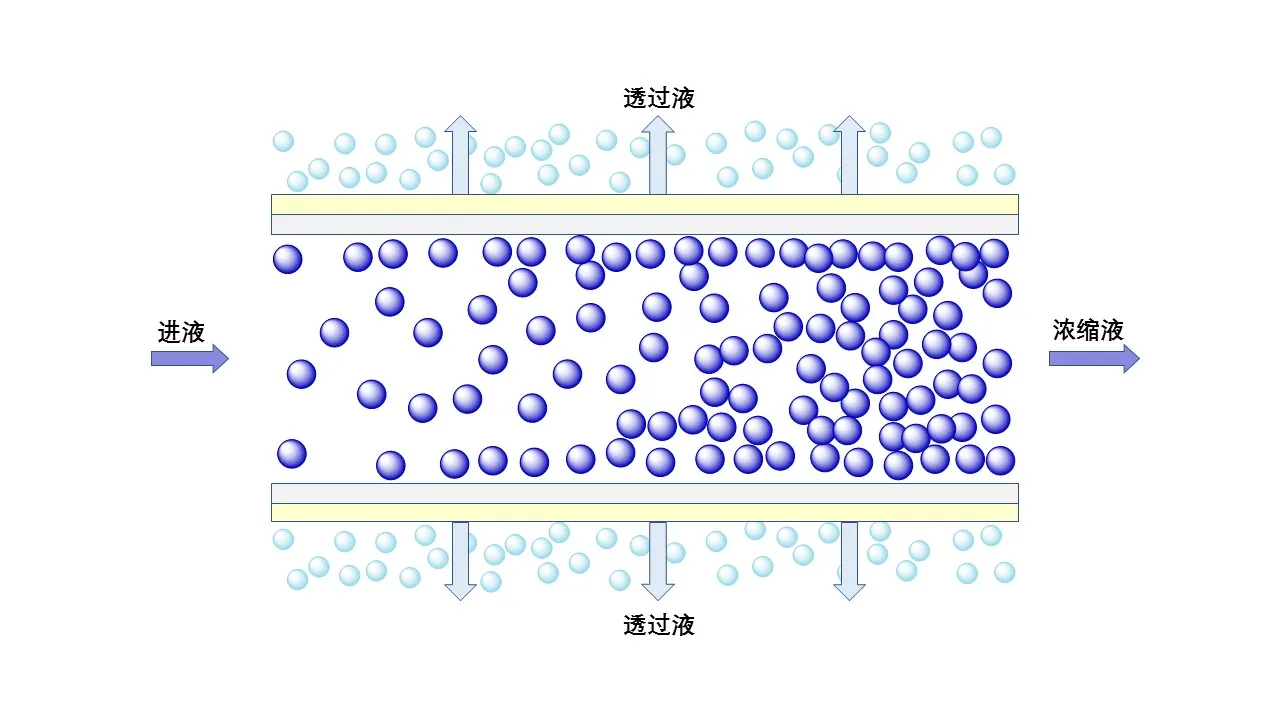 Tubular Membrane UF Ultrafiltration - Efficient Water Treatment