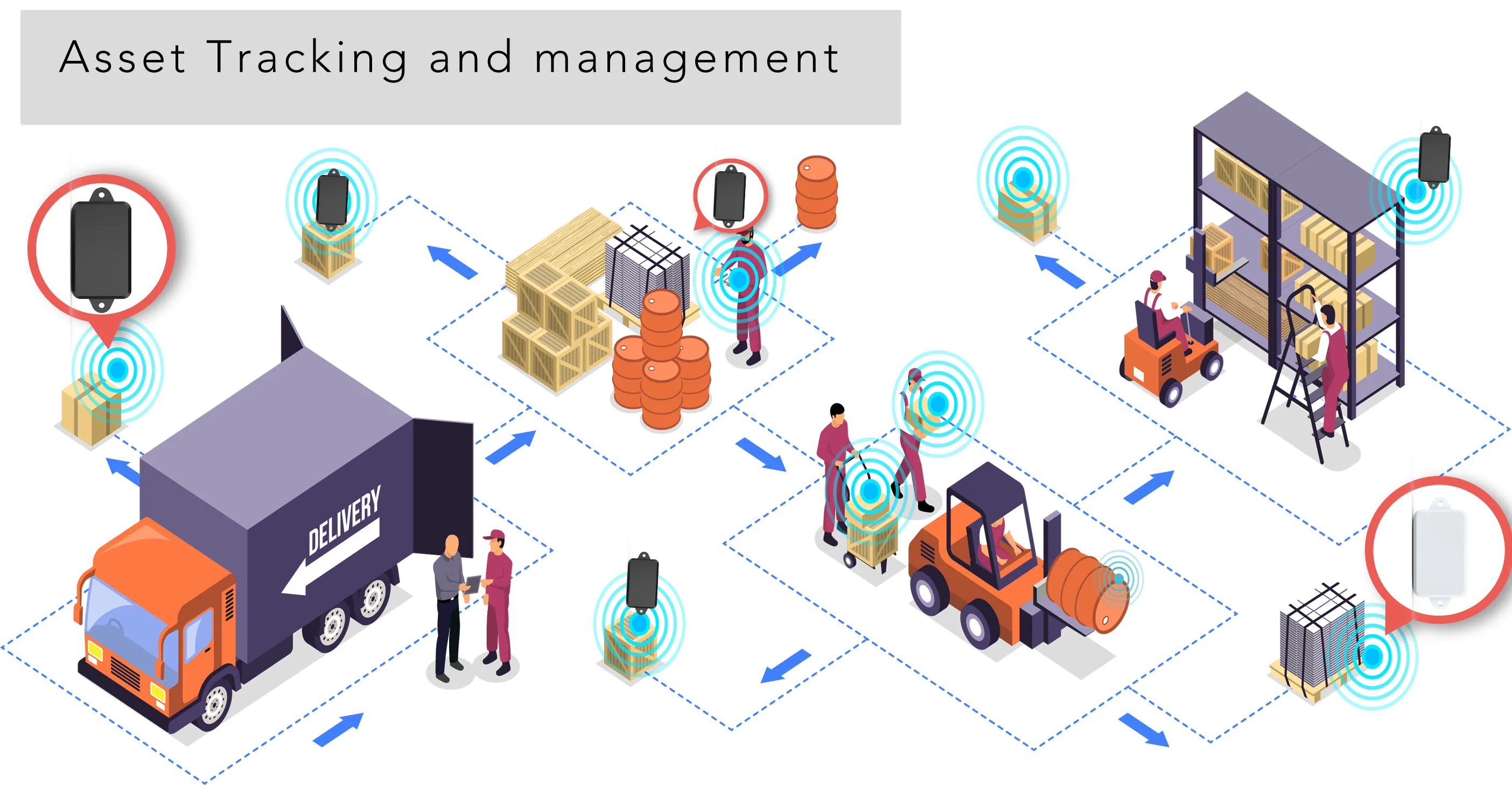 Industrial Iot Pallet Equipment Tracking BLE Devices
