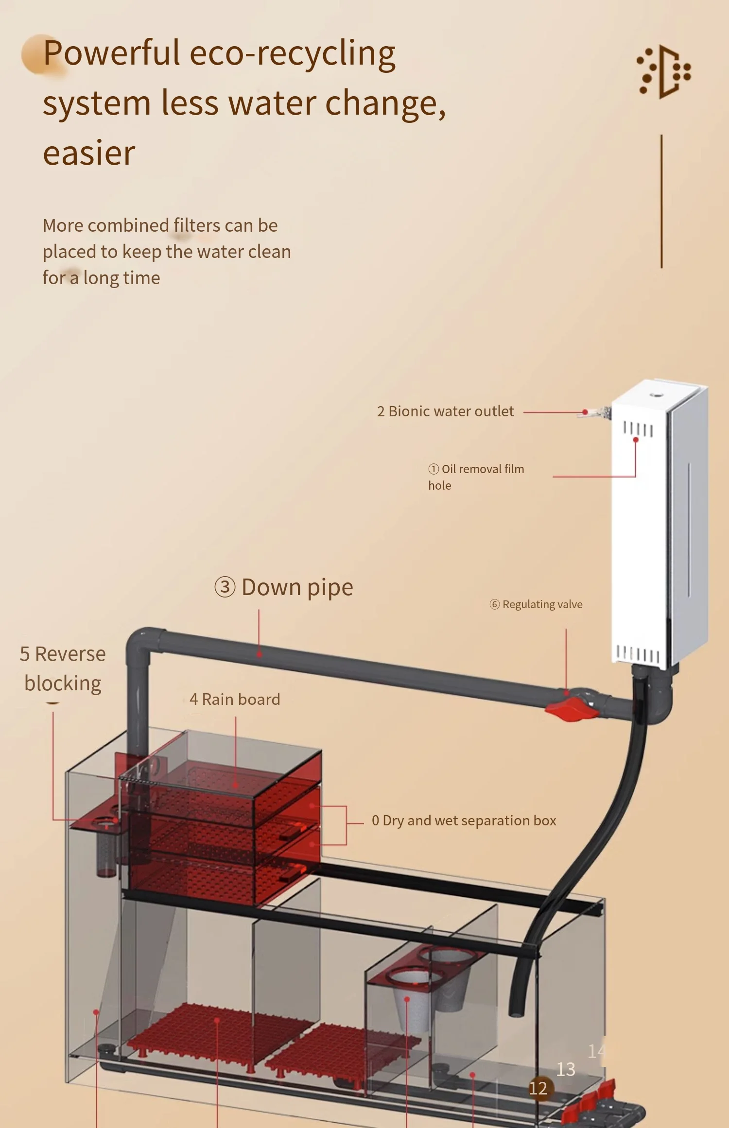 Stainless Steel Bottom Filter Tank for Koi Fish - 105L-280L