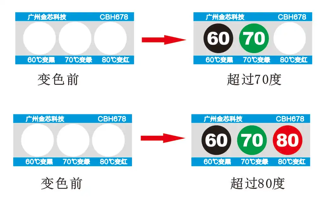 Temperature Indicator Reversible Color Changing Sticker Thermal ...