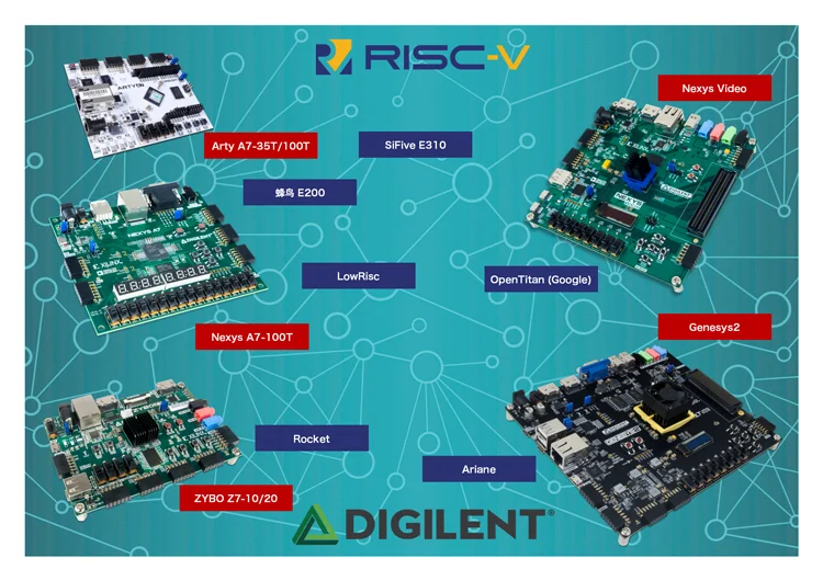 Nexys A7-100T FPGA RISC-V Development Board - Xilinx & Digilent