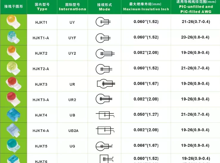 3 Port Wire Joint Connector - Reliable Telephone Cord Terminals
