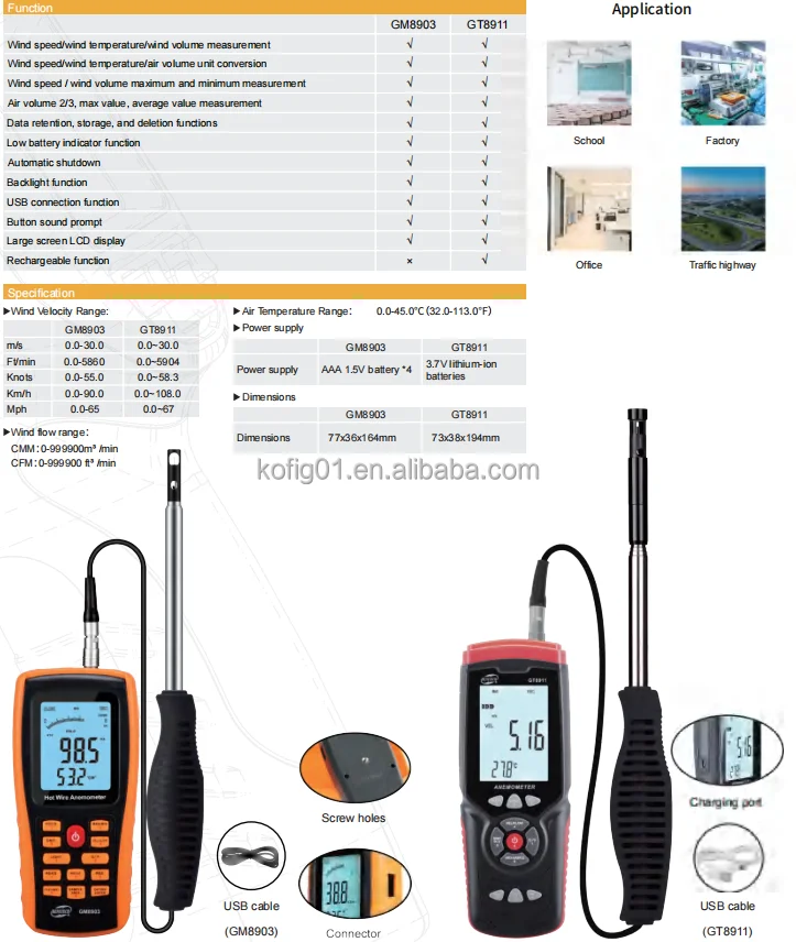 Gm8903/gt8911 Wind Speed Sensor Monitor Measuring Device Meter With ...