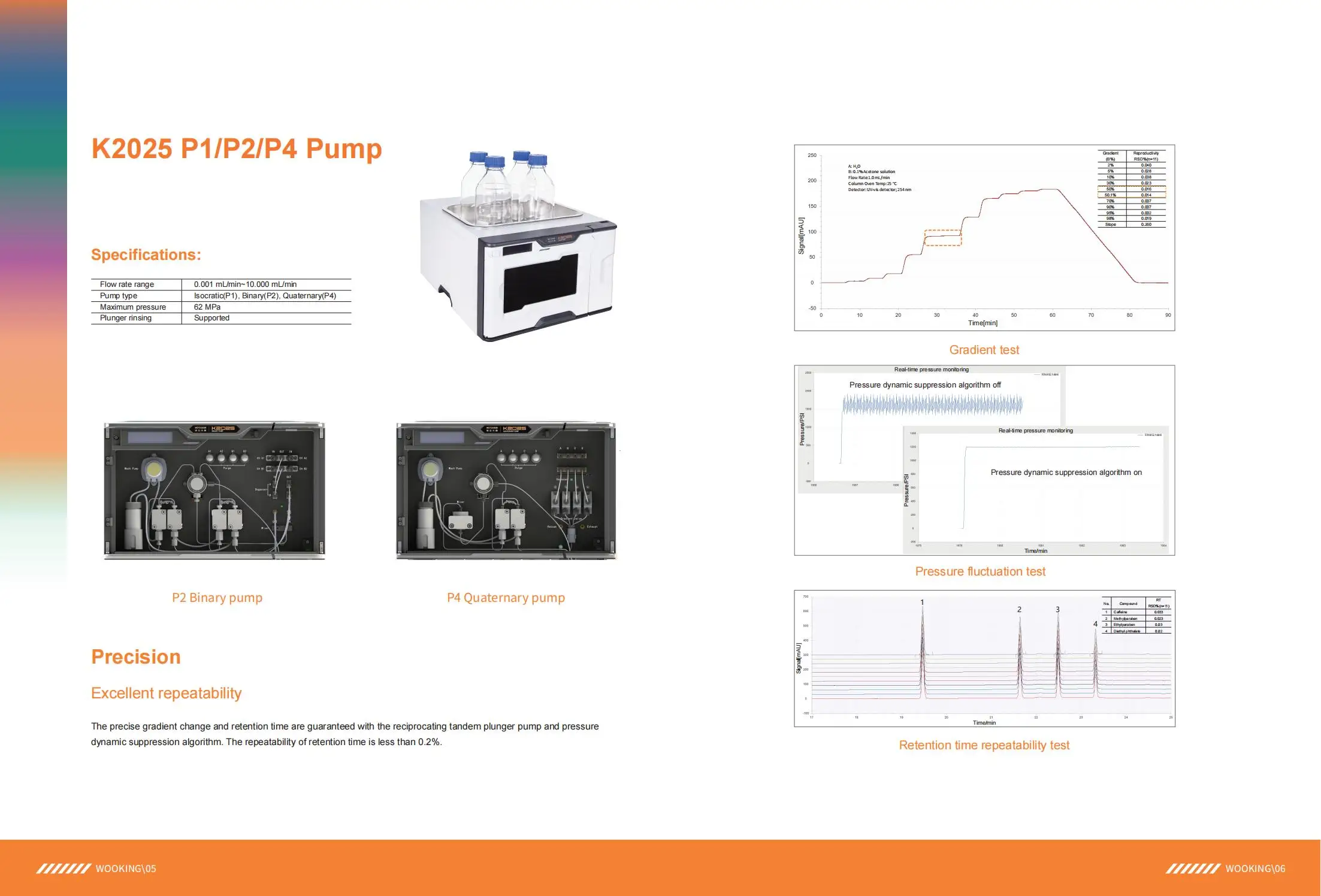 Drawell HPLC System HPLC Chromatograph High Performance Liquid ...