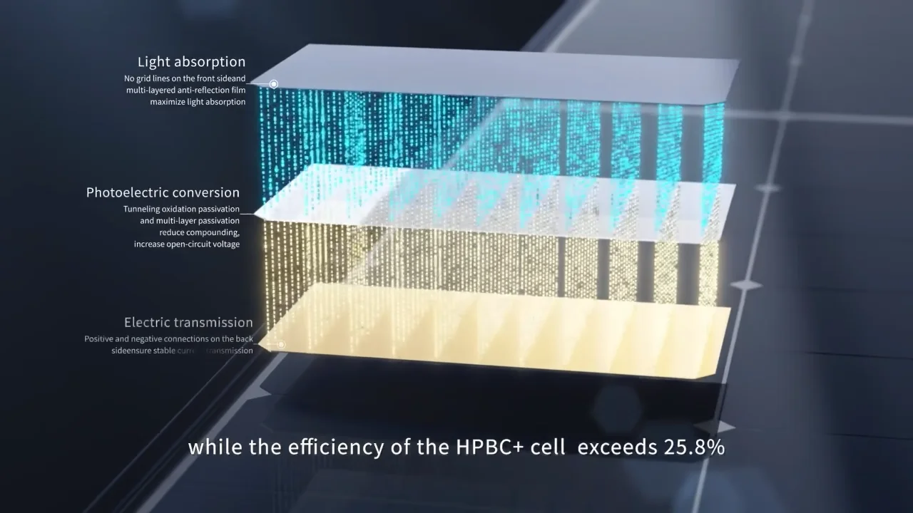 Longi Hi-mo X6 415-435m Half Cell Hpbc Technology Full All Black Solar ...
