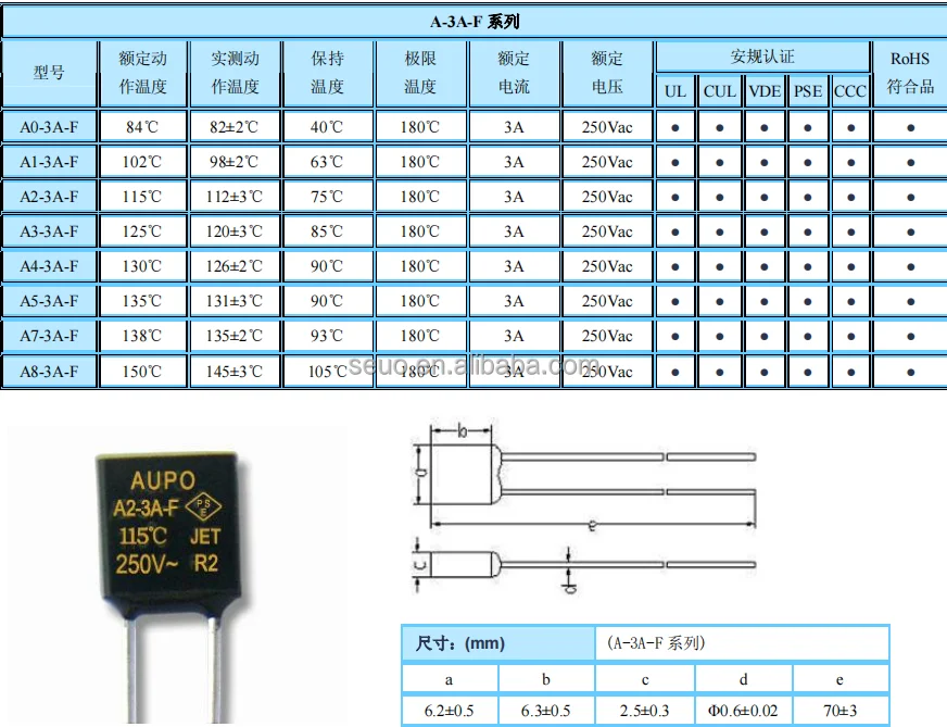 AUPO Circuit Thermal Fuses - Reliable Overheat Protection