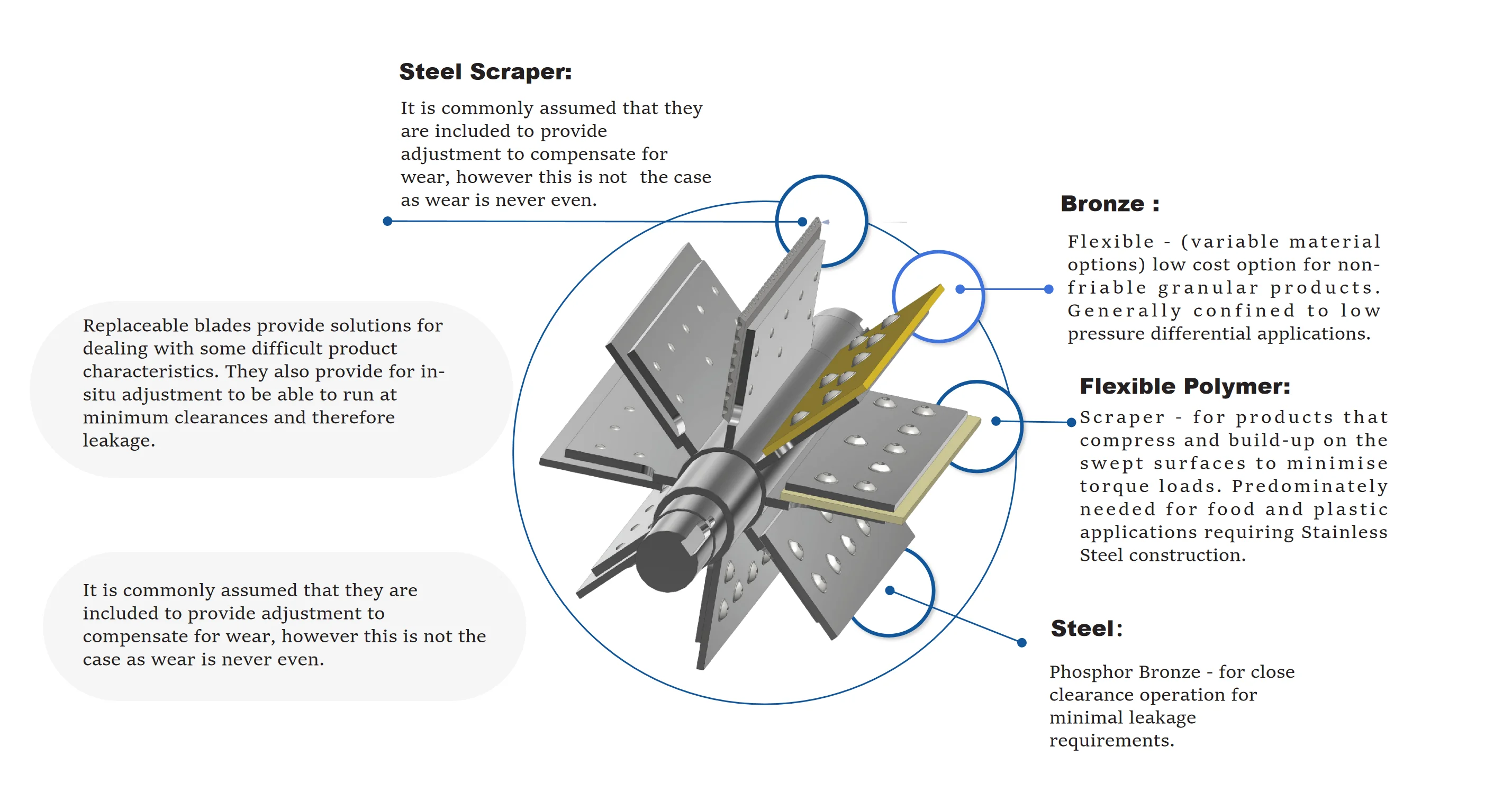 Streamline Material Handling Rotary Airlock Valve Innovative Rotary ...