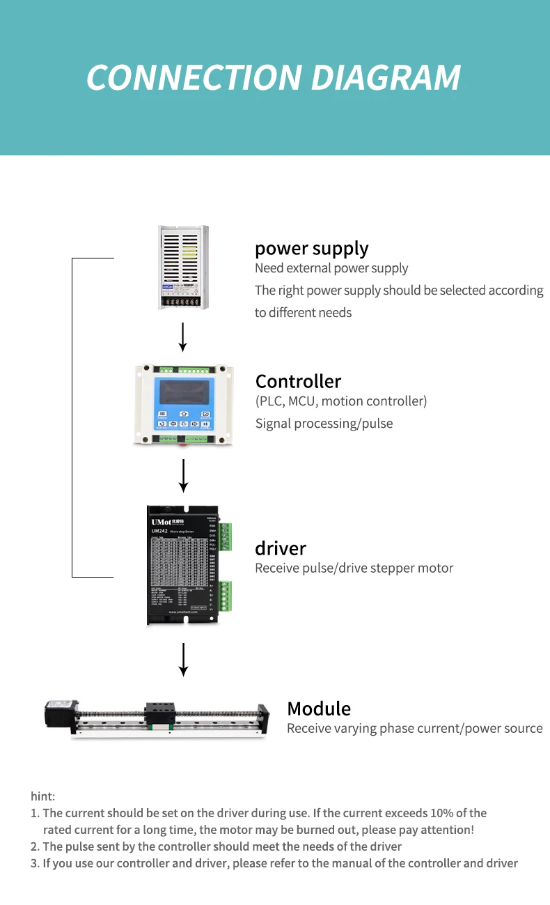 High Speed Belt Driven Linear Motion Guide Rail System Slider Light ...