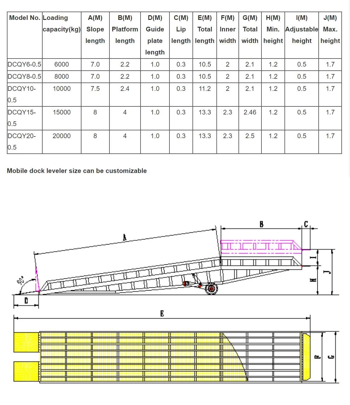 10 Ton Mobile Loading Dock Ramp Logistics Container Unloading Platform ...