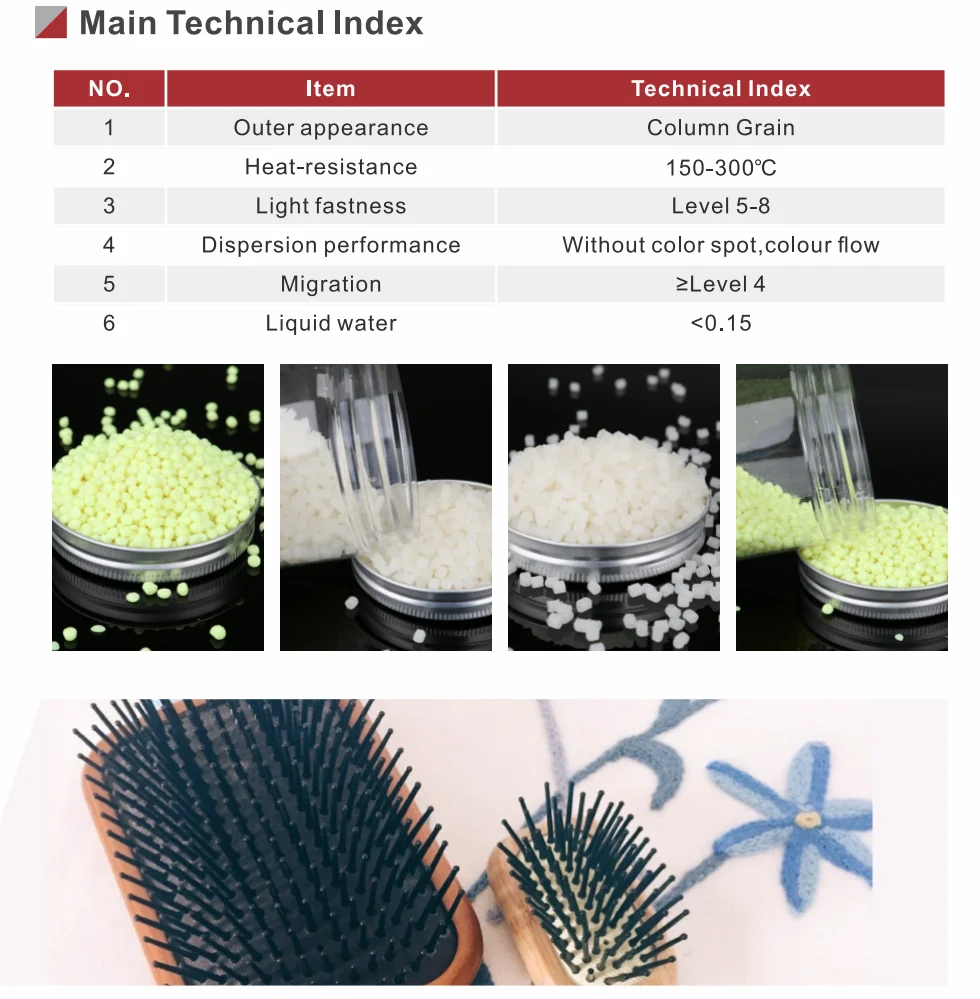 Flame Retardant Peemulsified Tackifying Resin PIB Composite