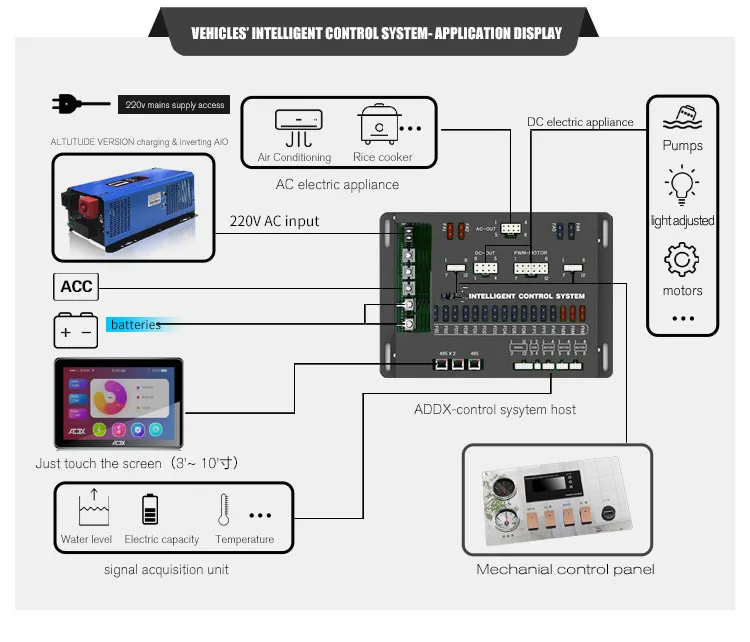 Rv Intelligent Control System Panel for Ambulance RV Trailer Motorhomes ...