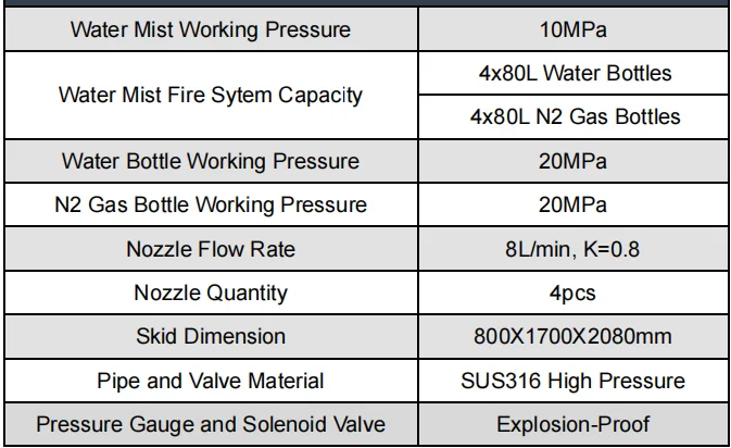 Nfpa Cylinder Type Water Mist Fire System for Power Room| Alibaba.com