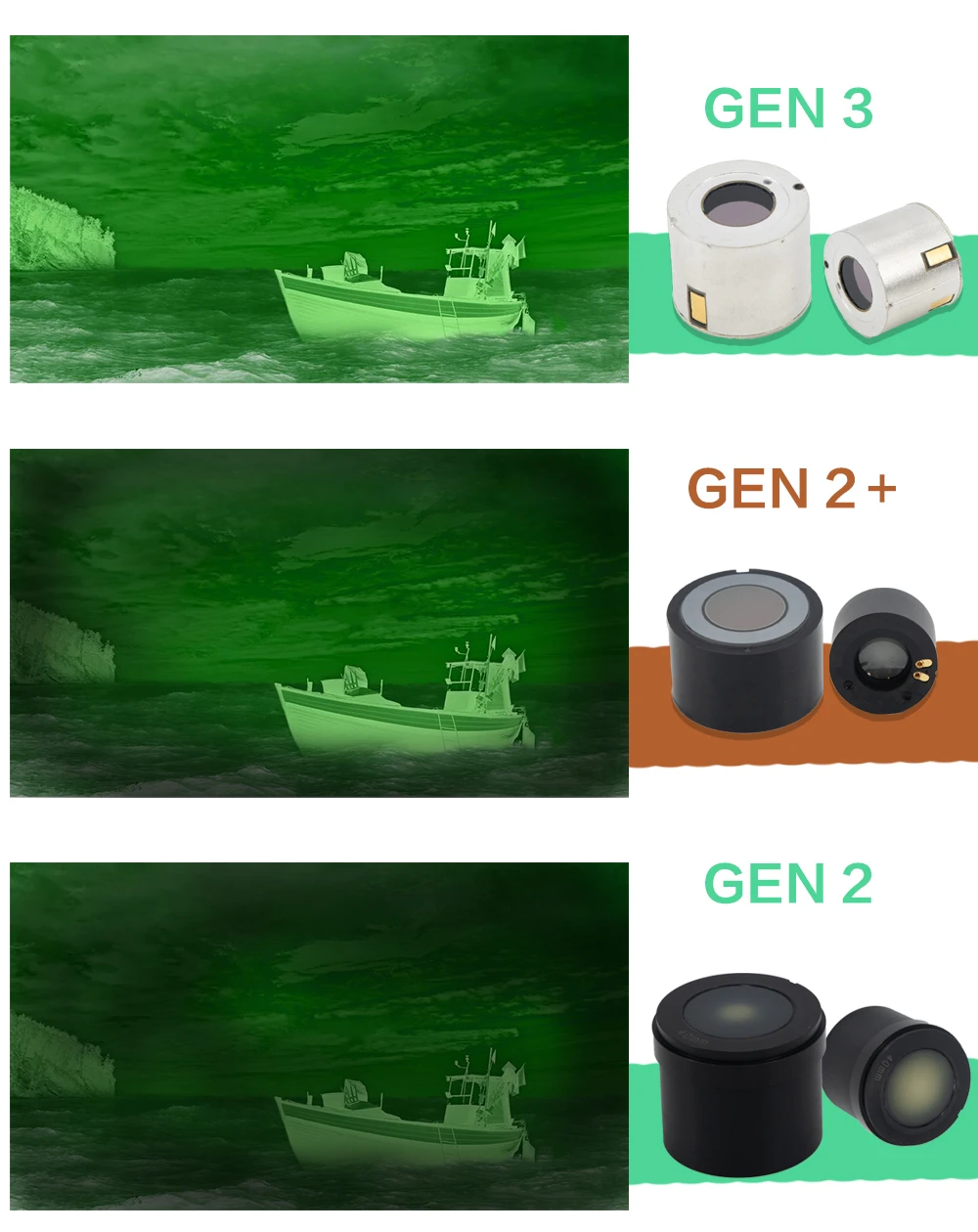 Va Intensifier Tube Gen 3 For Pvs7 Pvs14 Head-mounted Night Vision P43 ...