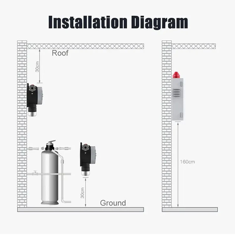 Rttpp Nitrogen Hydrogen Bromide Gas Testo Detector De Gas So3 No No2 ...
