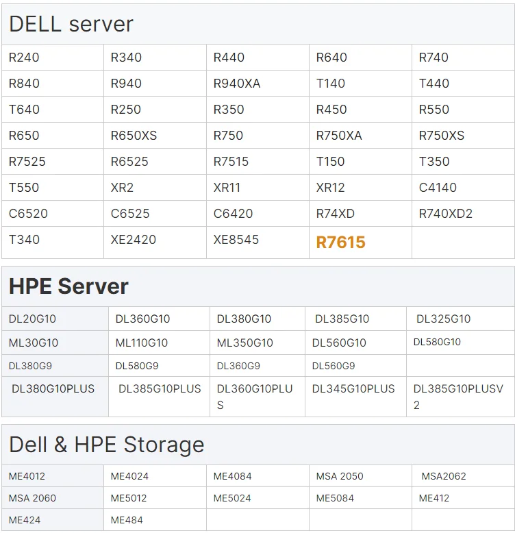 Dell Powerstore Series - High Performance Storage Solutions