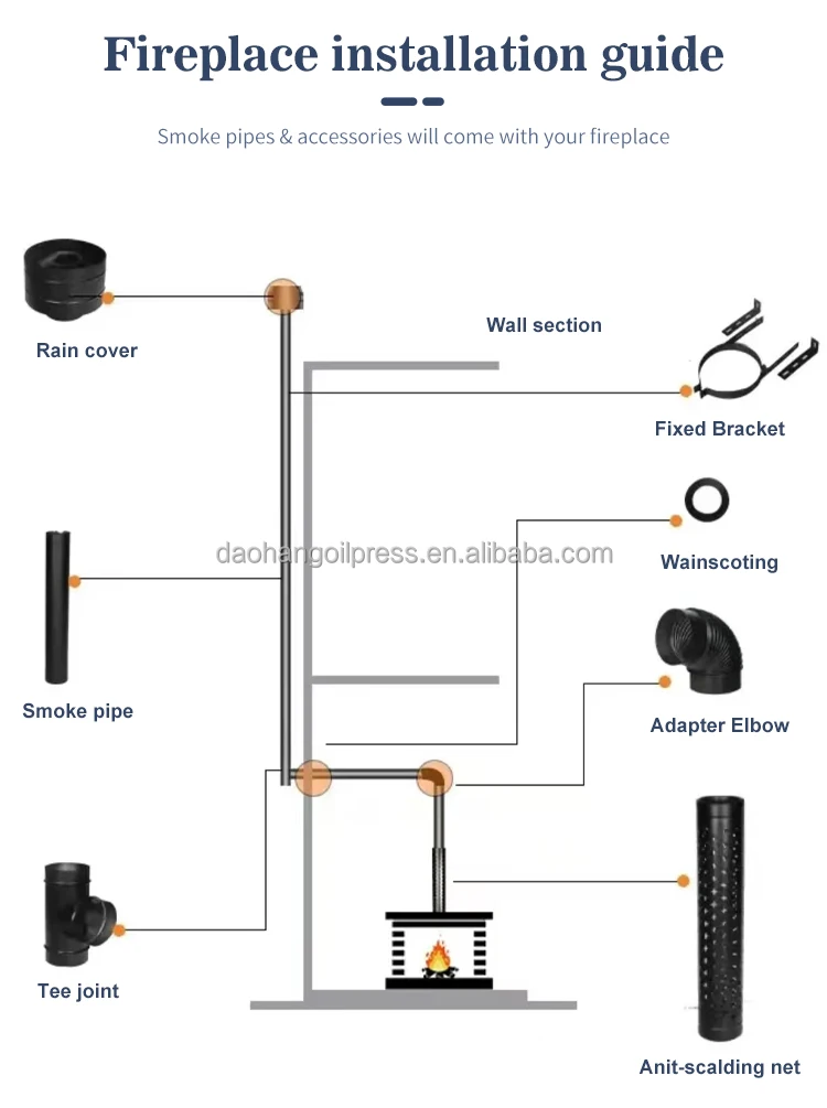 Heater Connect Real Fire Freestanding - Wood Burning Stove