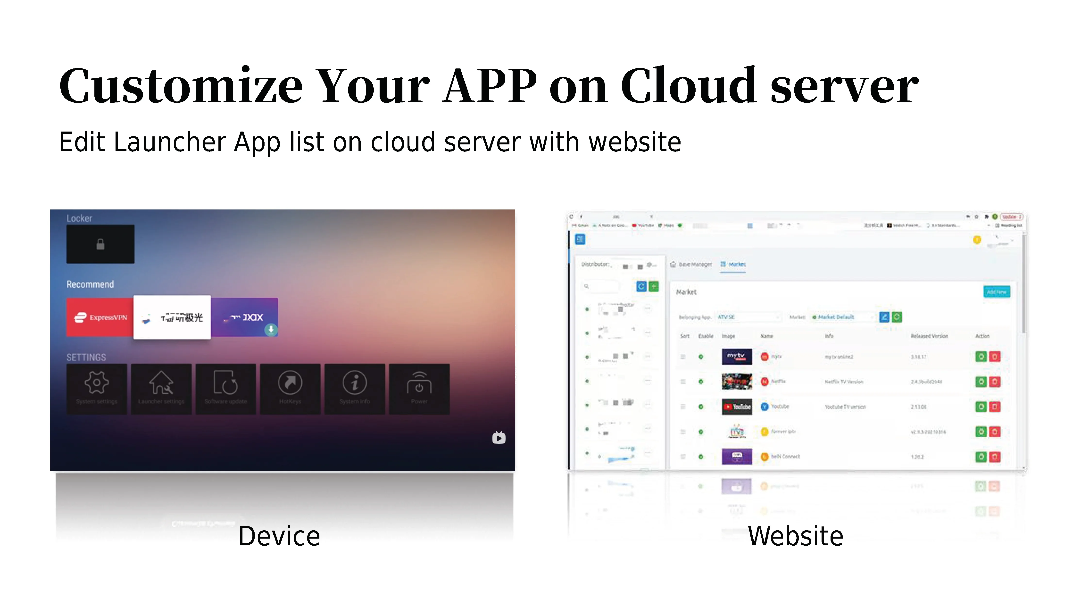 Q8 ATV Box - Smart 4K TV Box with Android 11 & 4GB RAM