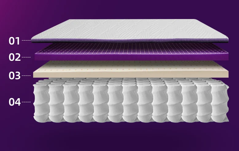 Hot Selling Item King Queen Size Tpe Silicone Cooling Gel Mattress ...