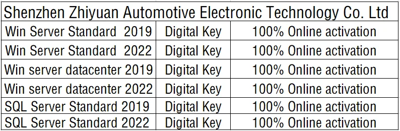 Genuine Win Server Datacenter 2022 Key 100% Online Activation Win ...