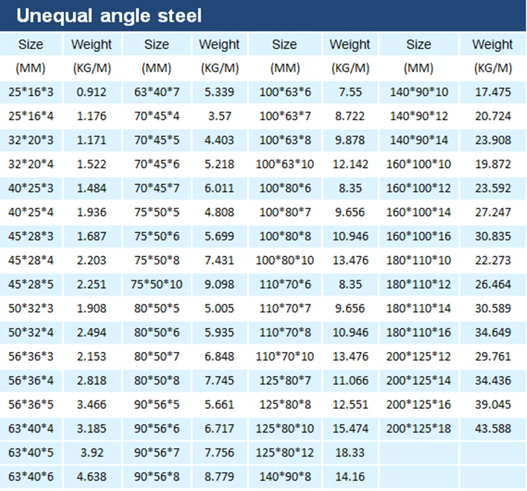 Hdg Galvanized Iron L Shape Carbon Steel Angle Section Profile Iron Bar ...