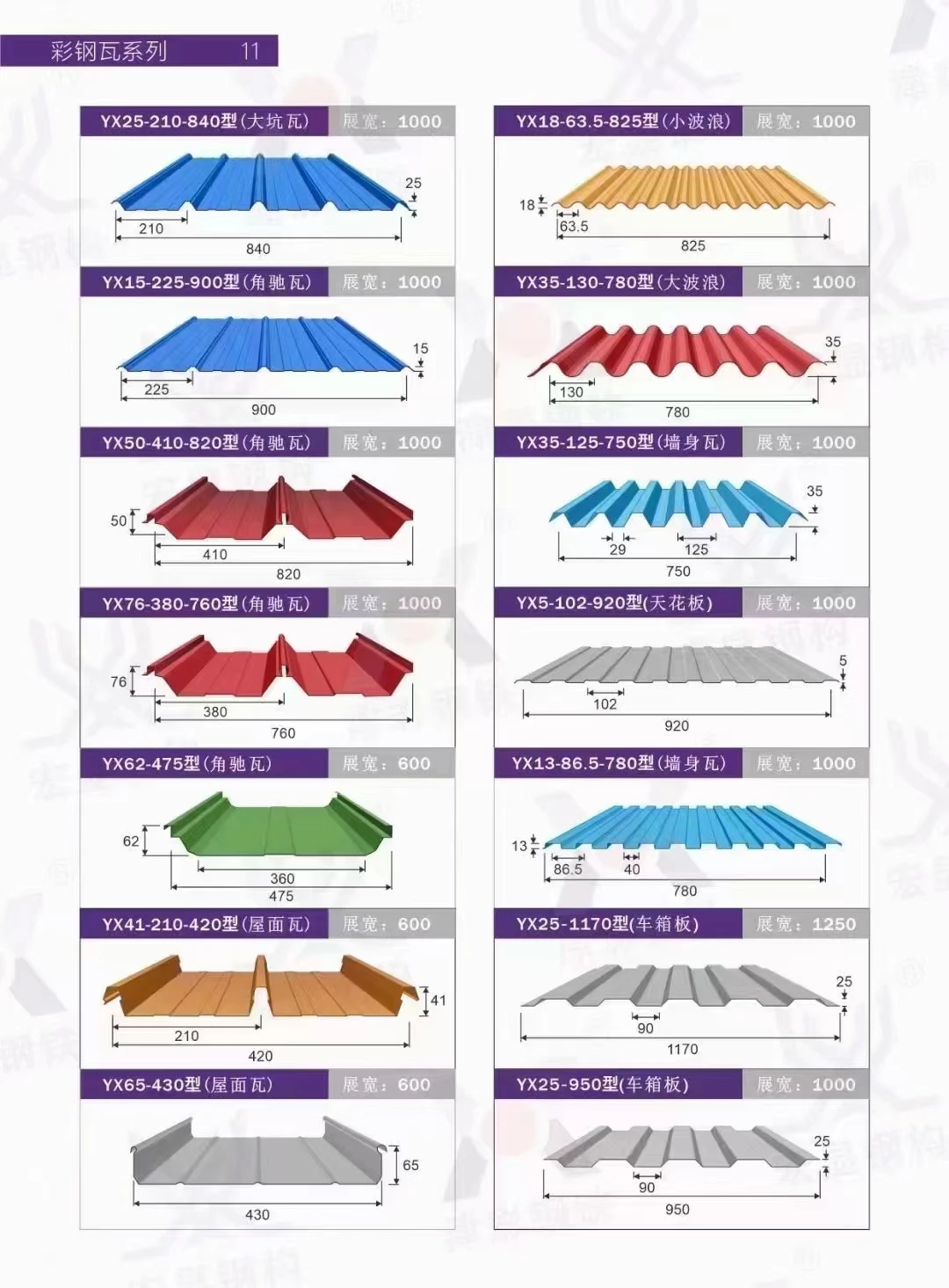 Ral Colours Painted Steel Roof Sheet Colored Aluminium Roofing Sheet ...