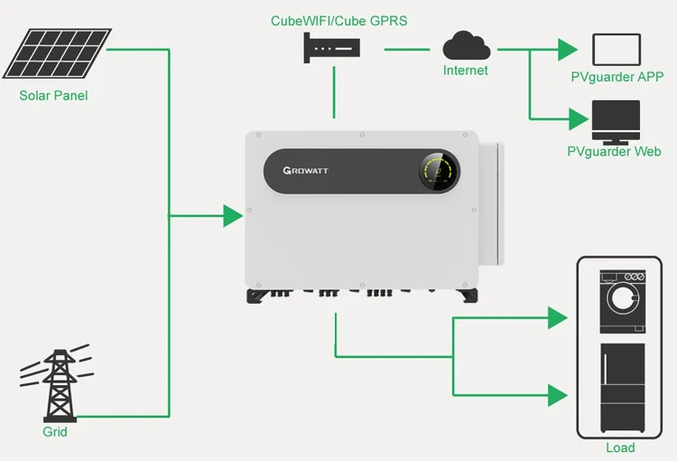 200kw Solar System On Grid 50 Kw 100kw 110 Kw 120kw 150kw Solar Panel ...
