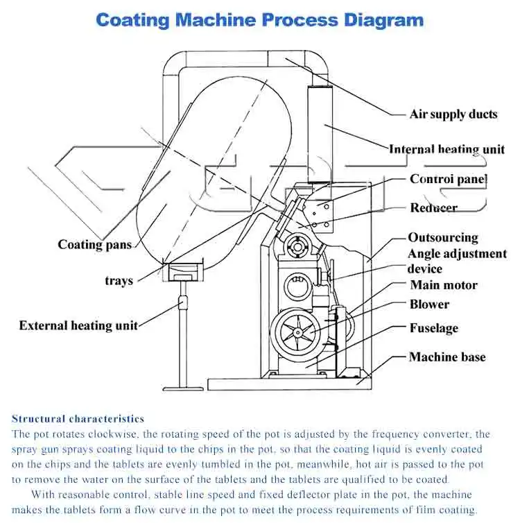Coated Fertilizer Blending Machine Scu Fertilizer Making Machine ...