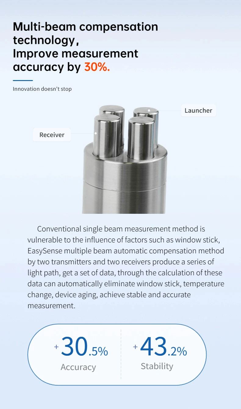 Online Suspended Solids Analyzer Turbidity Meter for Water Quality ...