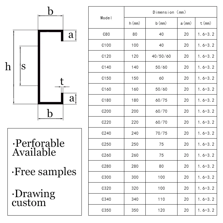 Welded & Cut c Purlin c Section Steel Dimensions Various Types-Best ...