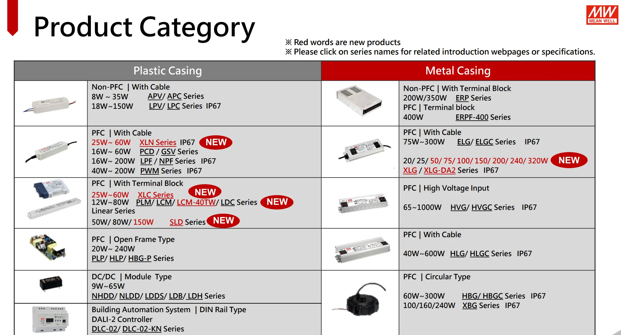 Meanwell Led Driver Dimmable Constant Current 5v 12v 24v 48v 50w 320w ...