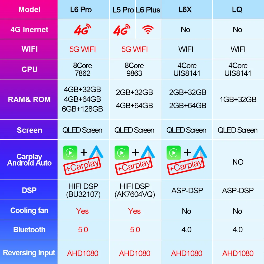 LEHX L6pro 2 Din Android 12 Auto Stereo for Chevrolet Captiva