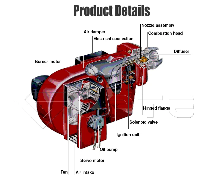 Gate 200000kcal/h Industrial Using/ Home Using Heating Equipment Waste ...