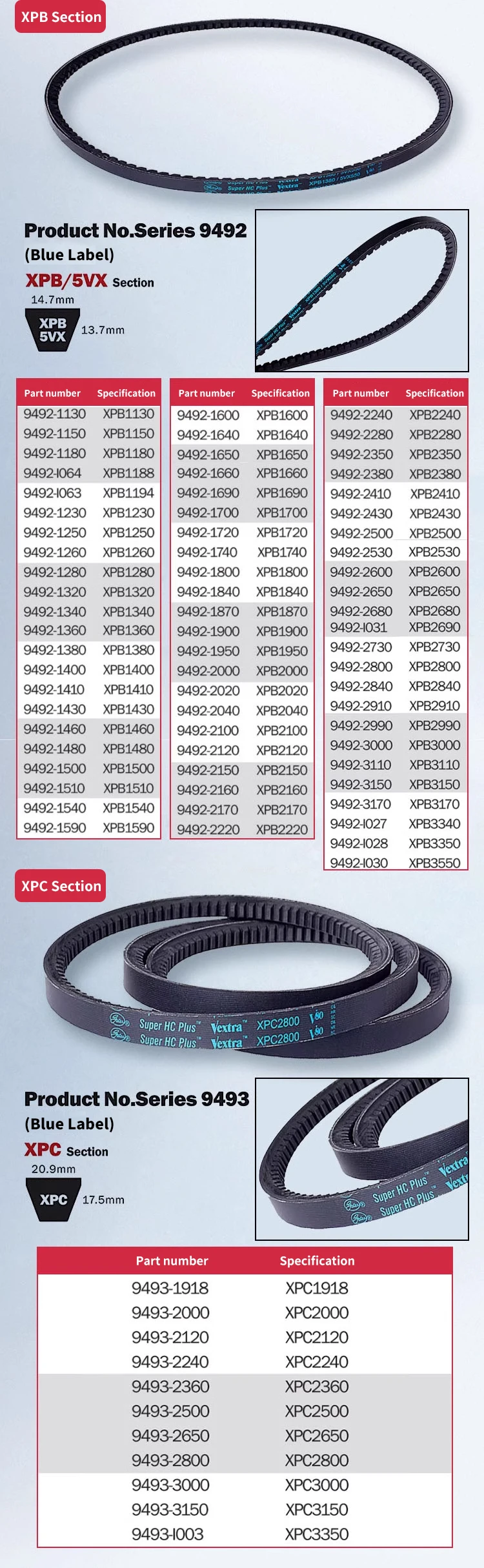 Gates Narrow V Belt SPA SPB SPC High-speed Oil-proof and Anti-static ...